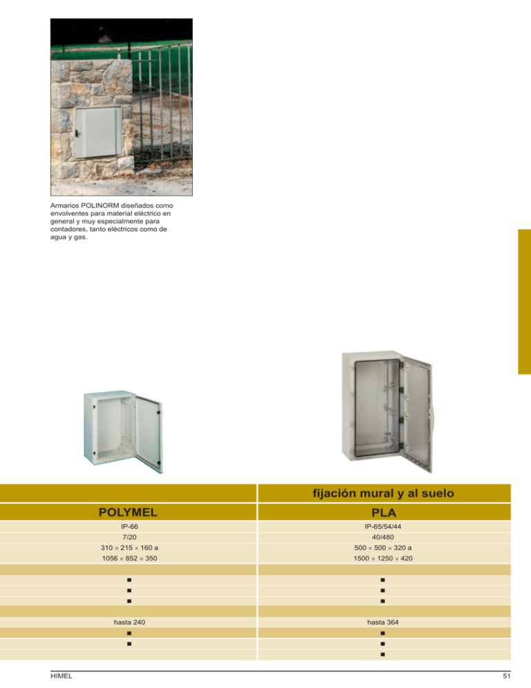 fijación mural y al suelo POLYMEL PLA