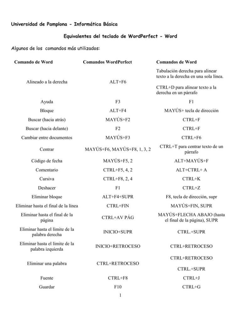 Equivalentes del teclado de WordPerfect