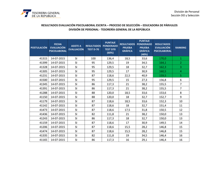 Divisi n De Personal Secci n DO Y Selecci n RESULTADOS