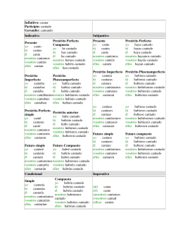 PRIMERA CONJUGACIÓN: VERBO AMAR
