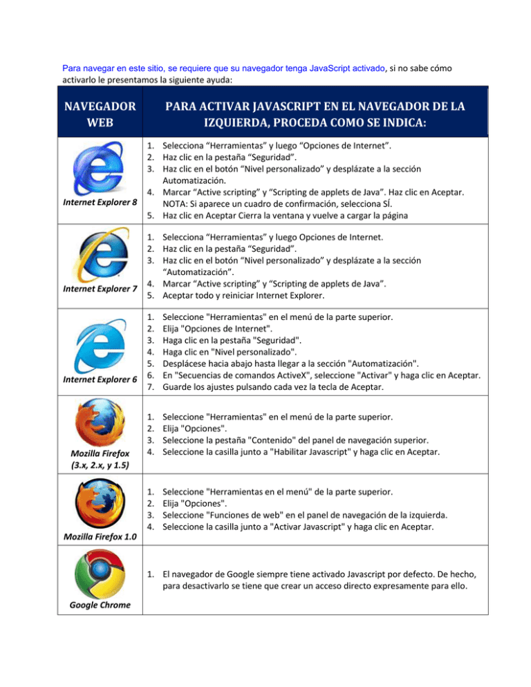 navegador web para activar javascript en el navegador de la