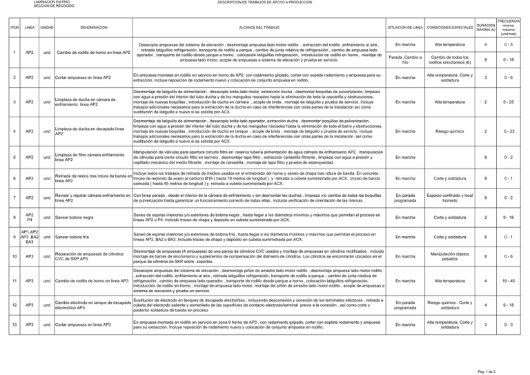DESCRIPCION DE TRABAJOS APOYO PRODUCCION rev1
