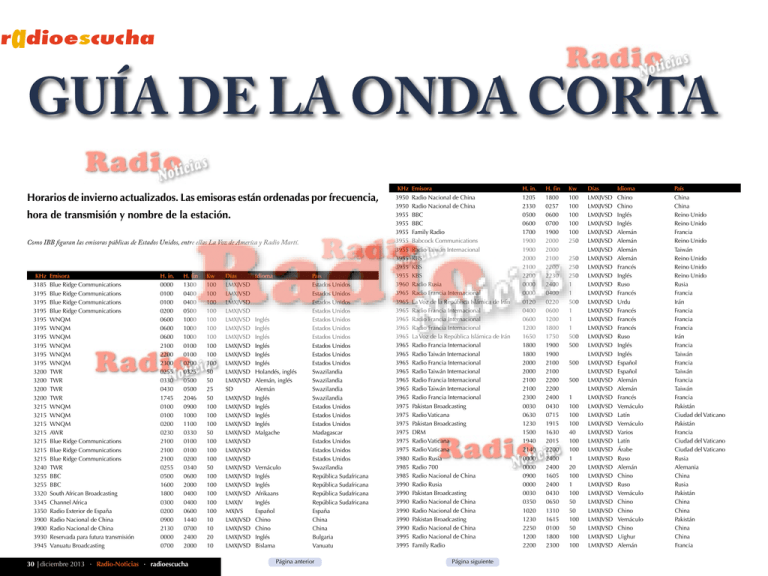 Frecuencias de Onda Corta