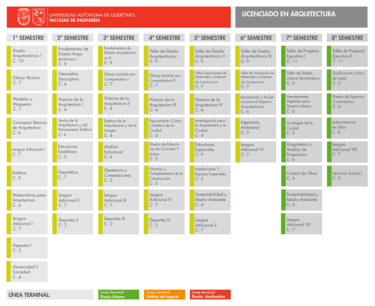 Descargar mapa curricular - Universidad Autónoma de Querétaro