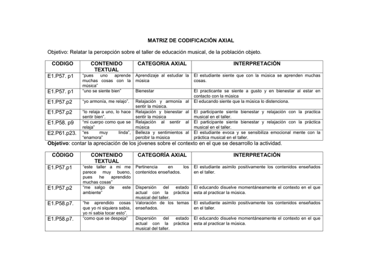 matriz de codificación axial - Universidad Tecnológica de Pereira