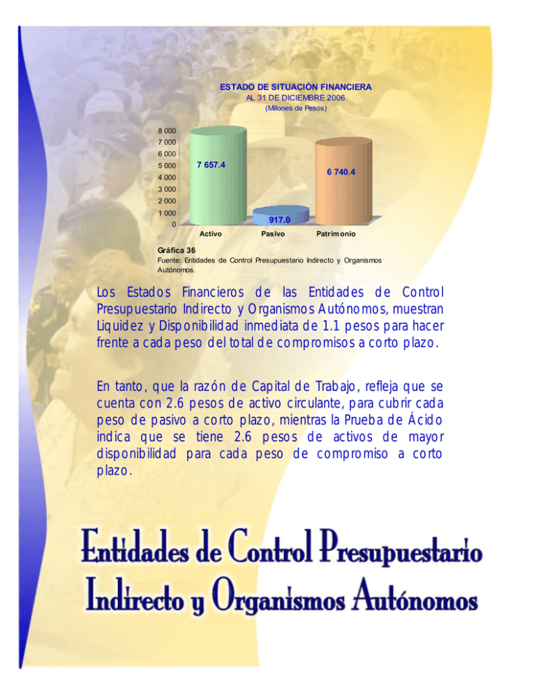 Entidades de Control Presupuestario Indirecto y Organismos