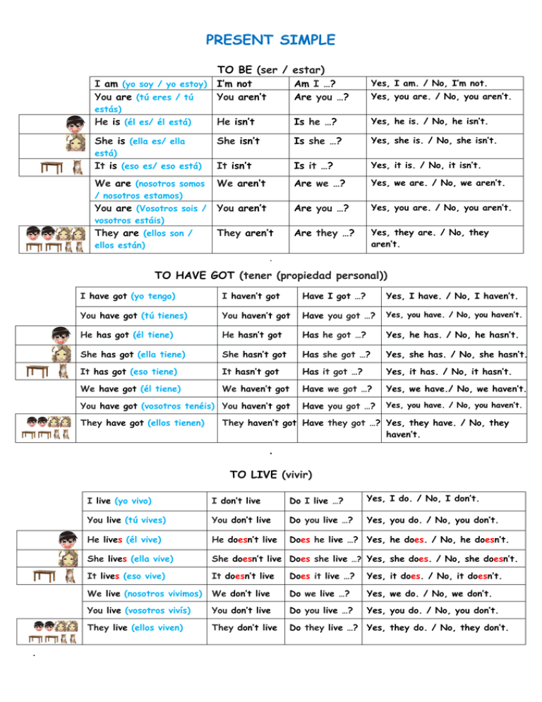 Gramatica para examen present simple