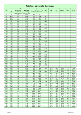 TABLA DE CONVERSION DE DUREZAS resistencia a la traccion