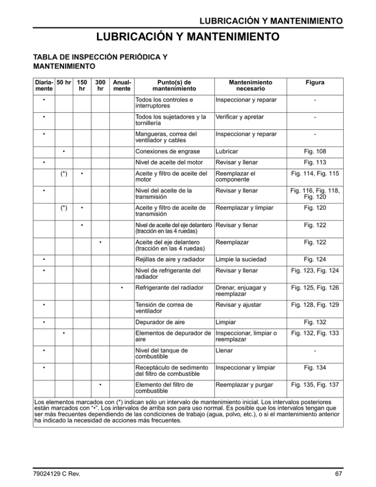 lubricación y mantenimiento