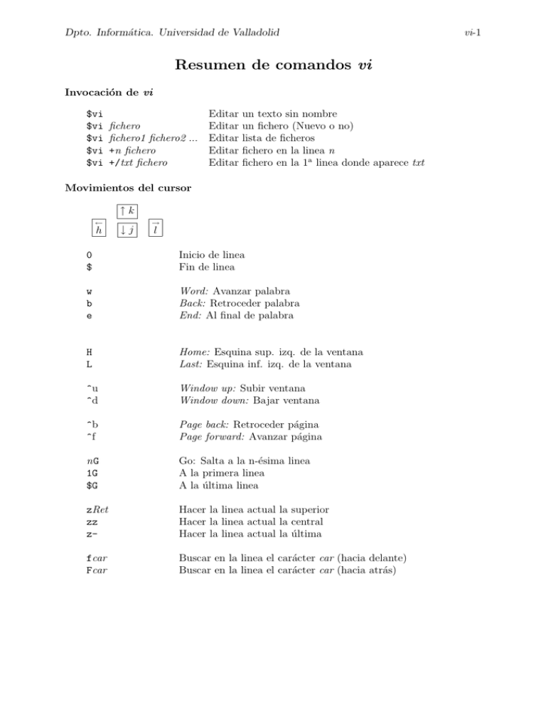 Resumen de comandos vi