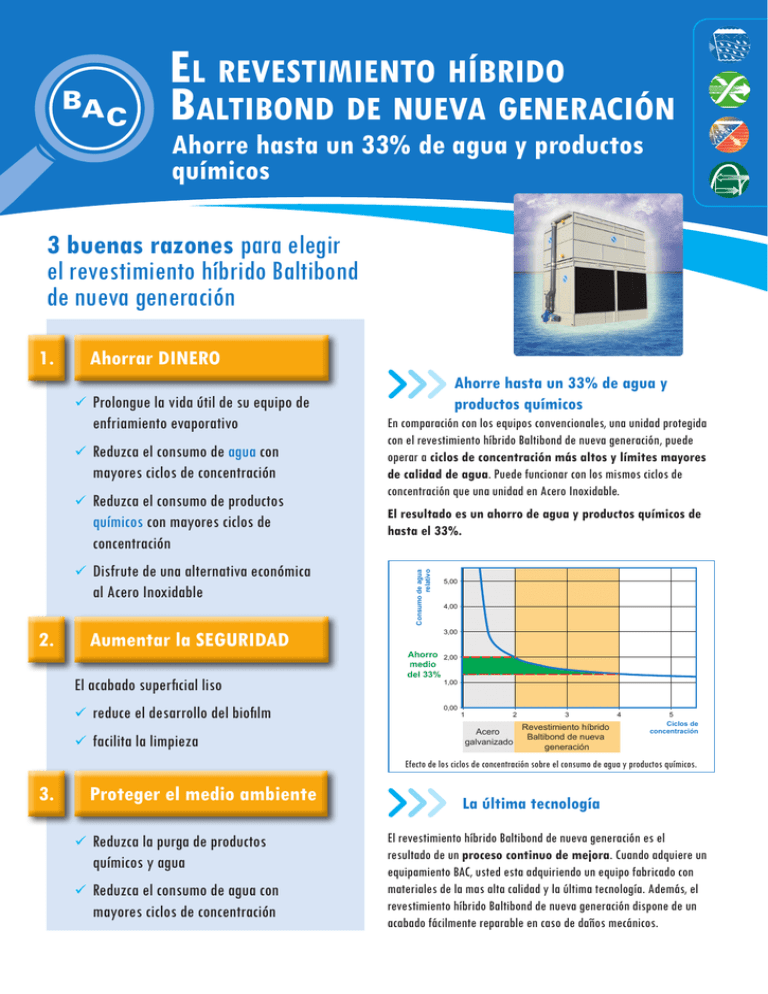 EL REVESTIMIENTO HíBRIDO BALTIBOND DE NUEVA