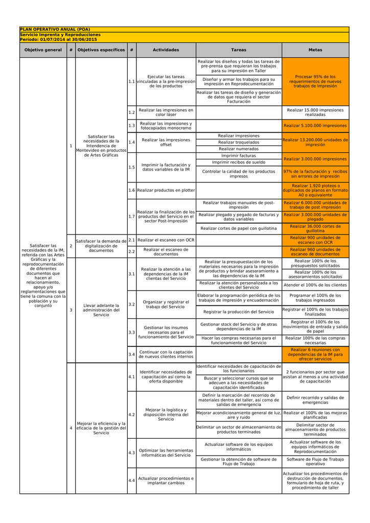 PLAN OPERATIVO ANUAL (POA) Objetivo general # Objetivos