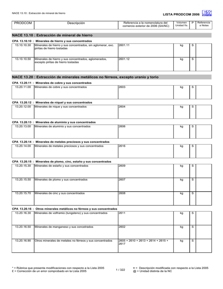 PRODCOM List publication ES