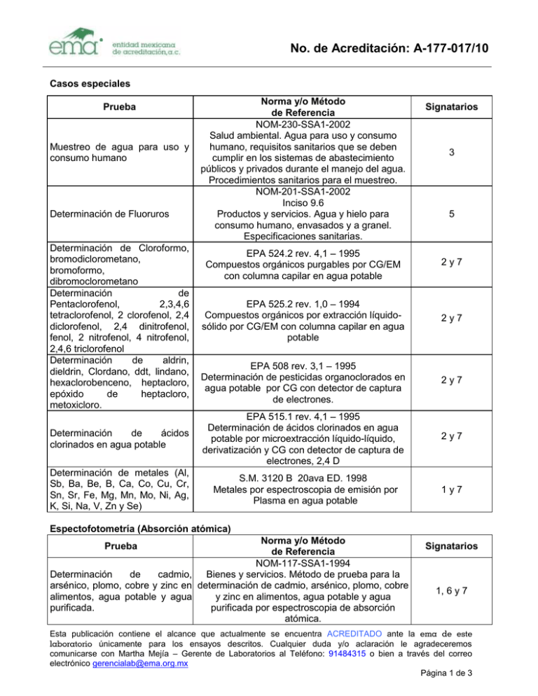 Listado de Servicios