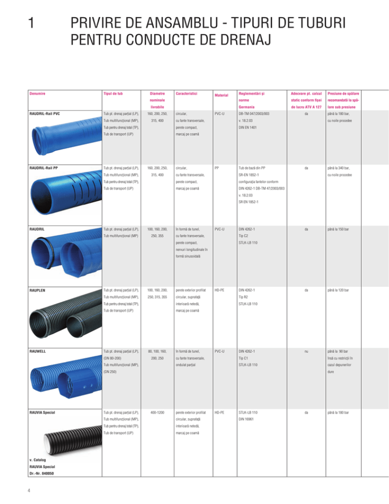 PRIVIRE DE ANSAMBLU - TIPURI DE TUBURI PENTRU