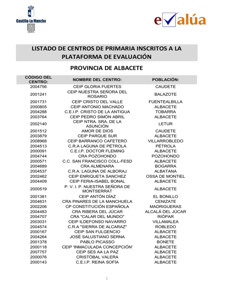 LISTADO DE CENTROS DE PRIMARIA INSCRITOS A LA
