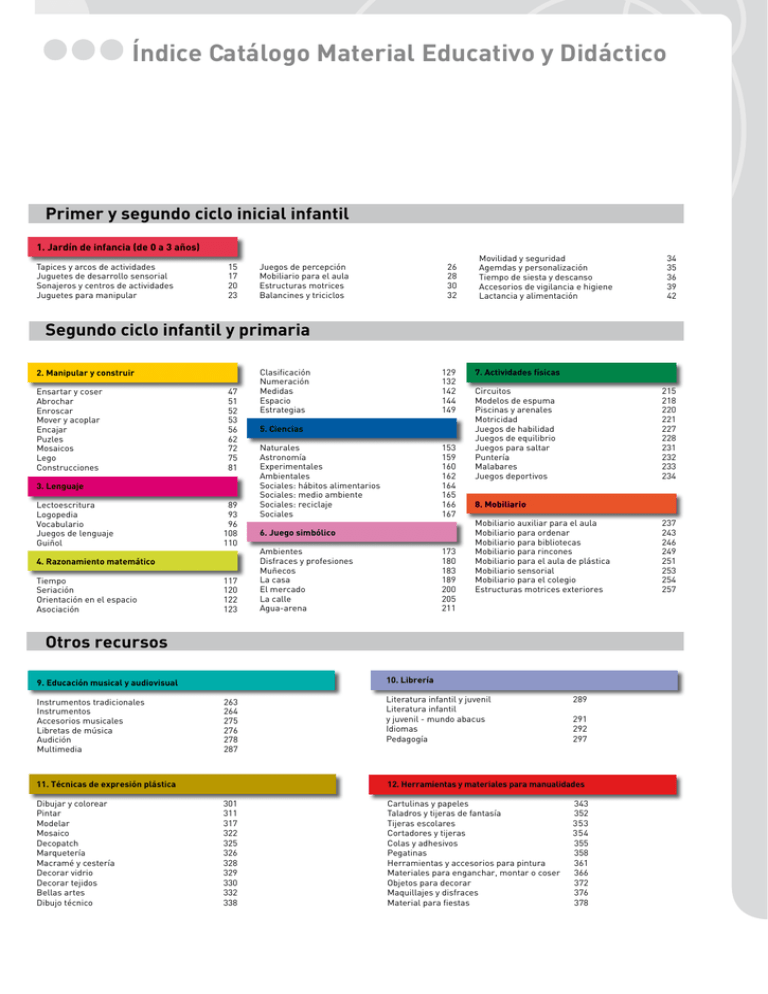 Índice Catálogo Material Educativo y Didáctico