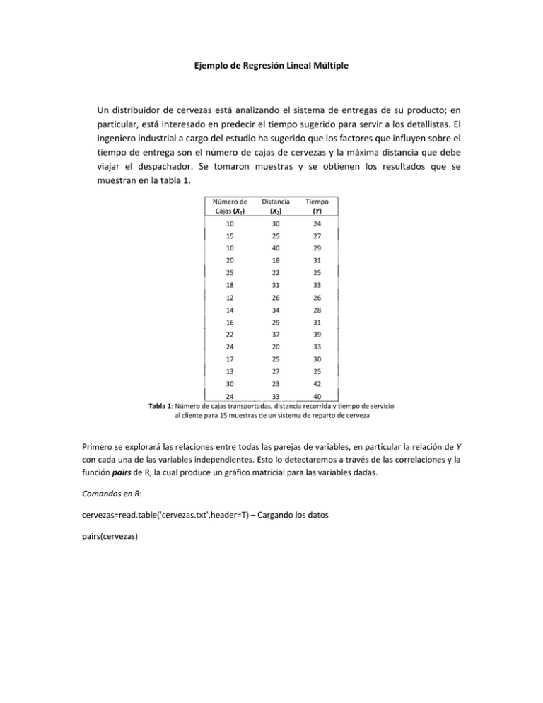Ejemplo en R de Regresión Lineal Múltiple