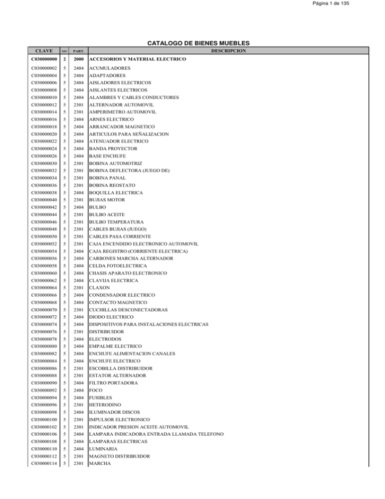 Catálogo de Adquisiciones de Bienes Muebles y Servicios. Catálogo de Adquisiciones de Bienes Muebles y Servicios.