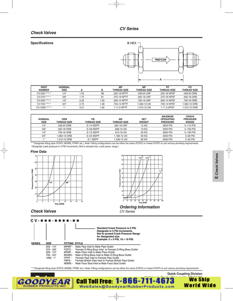Goodyear Rubber Products Inc