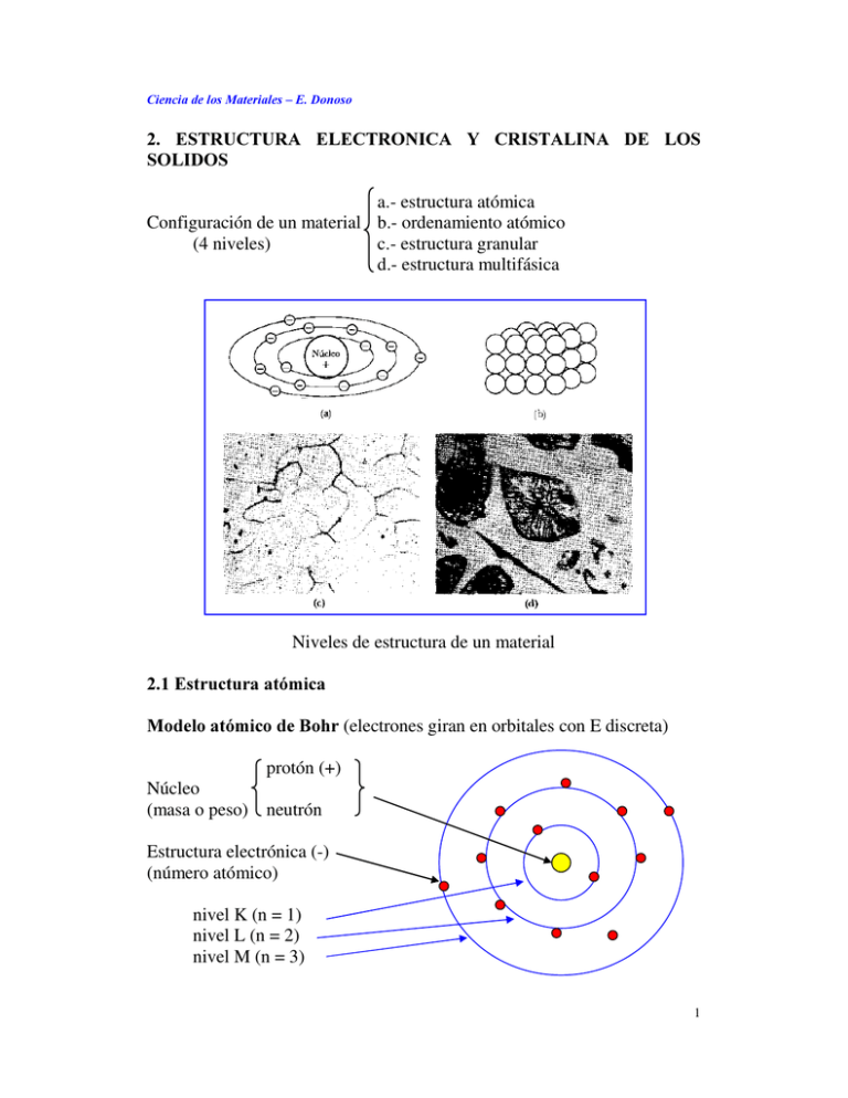 2. ESTRUCTURA ELECTRONICA Y CRISTALINA DE - U