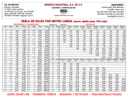Aceros SISA - Tabla de Conversión de Pulgadas a Milímetros