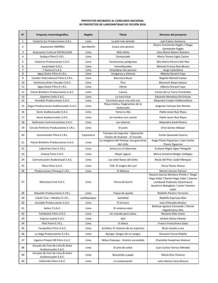 Descarga la lista aquí.