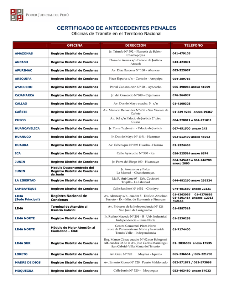 Donde realizar el tramite-tabla RNC