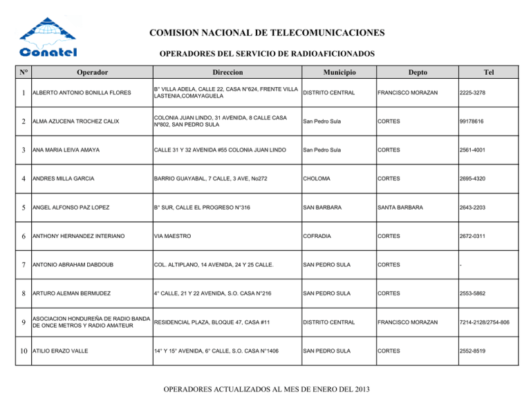 comision nacional de telecomunicaciones