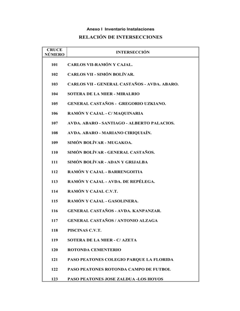 RELACIÓN DE INTERSECCIONES