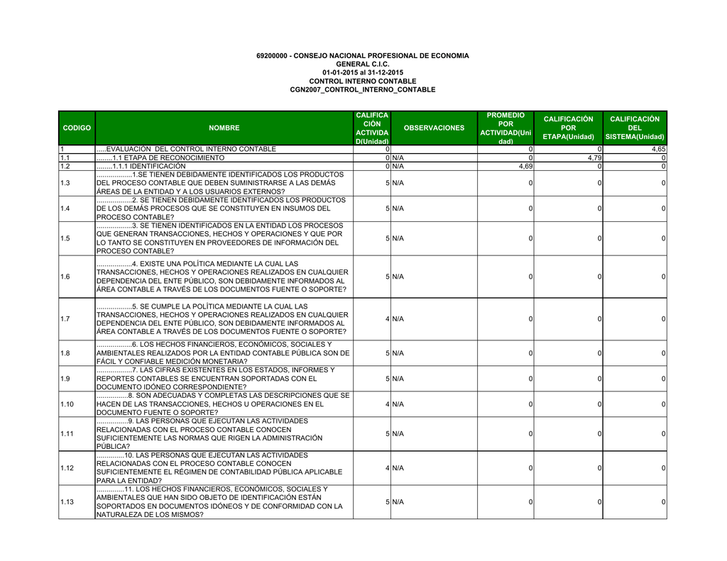 Informe Control Interno Contable