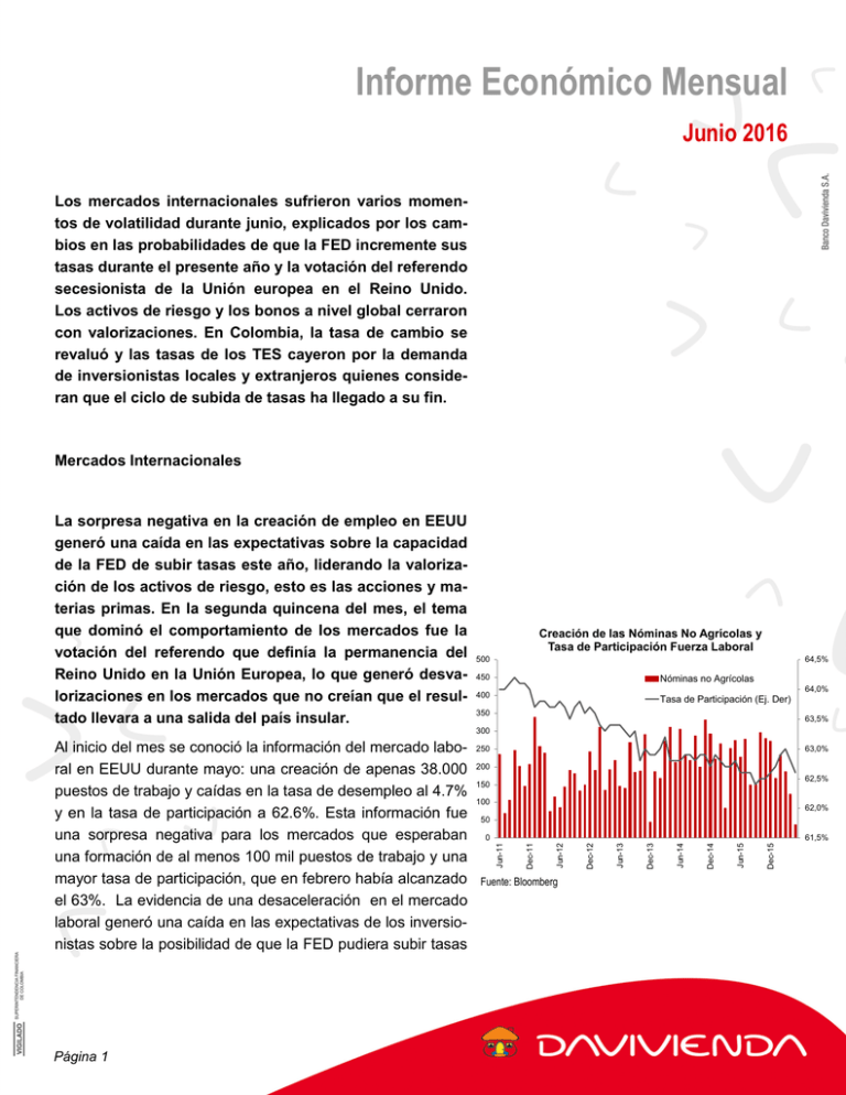 Informe Económico Mensual