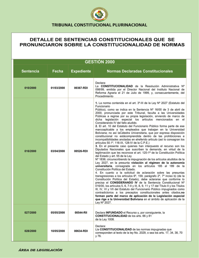 gestión 2000 - Tribunal Constitucional Plurinacional