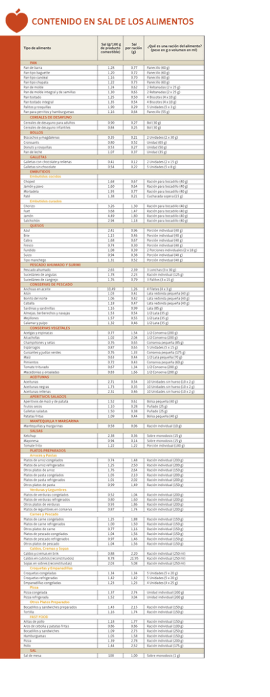 sal en alimentos