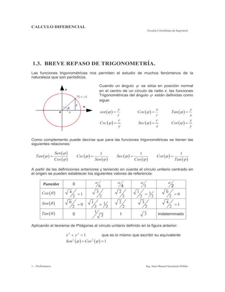 Repaso de Trigonometría.