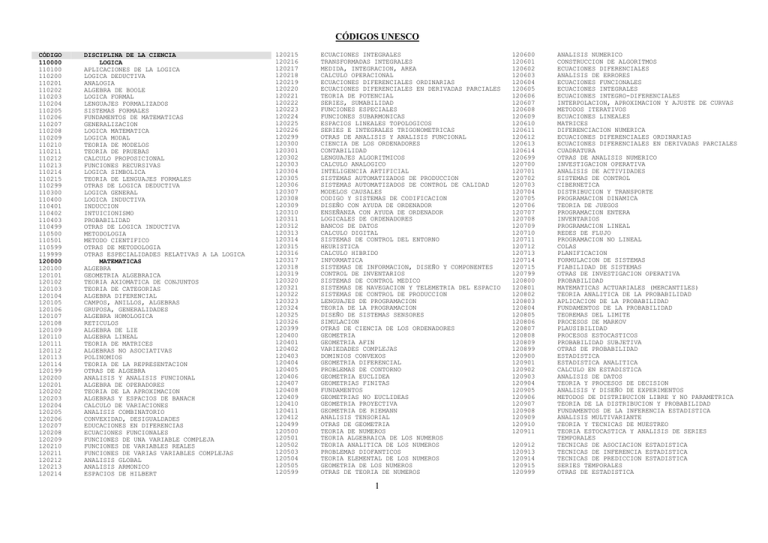 CÓDIGOS UNESCO 1
