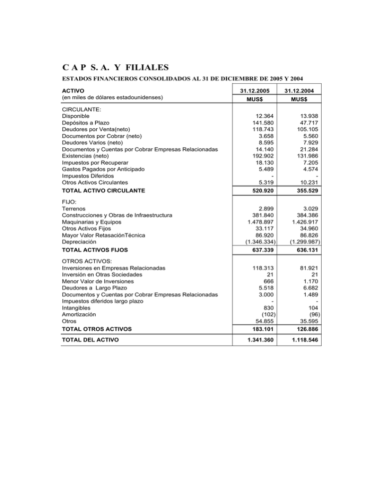 Dic 05 Cap S A 