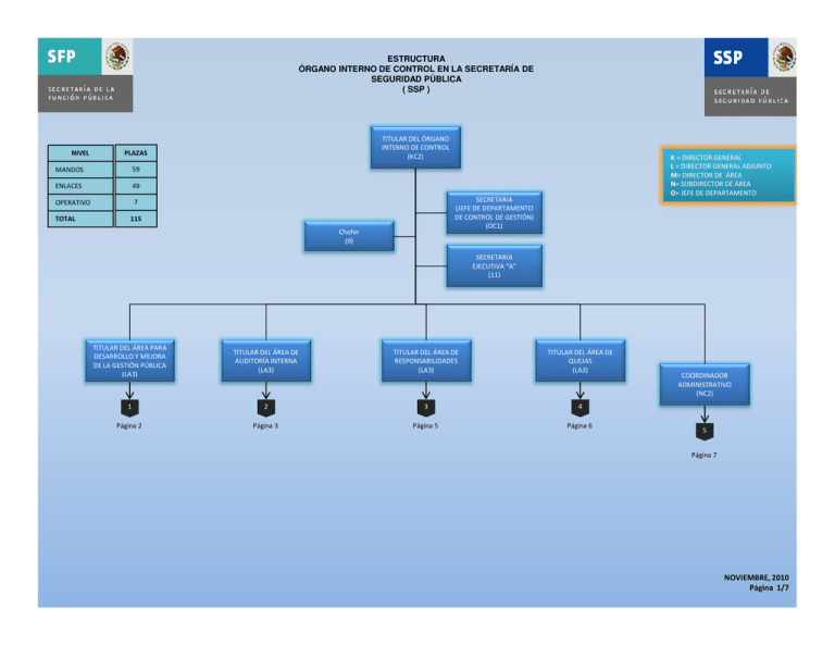 I. Estructura Órganica