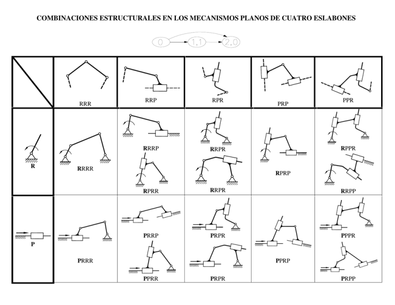 combinaciones estructurales en los mecanismos
