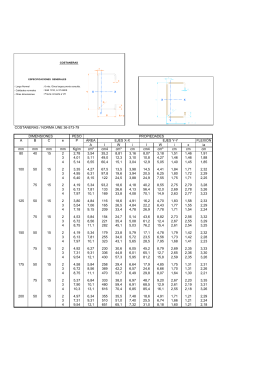Tabla de pesos Perfiles HSS kg. x Metro Medida Cuadrada Medida