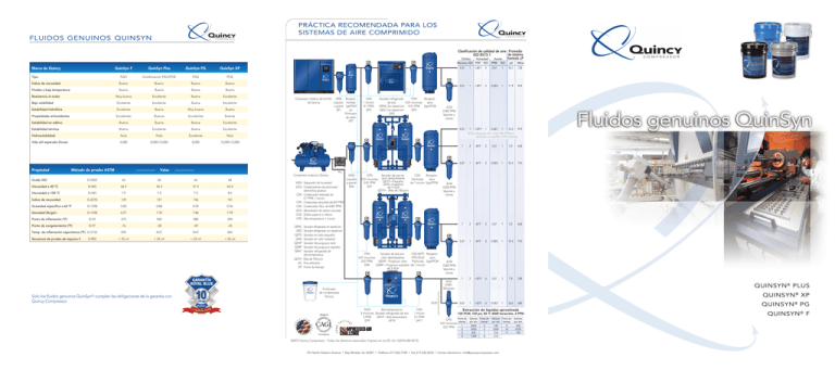 FLUIDOS GENUINOS QUINSYN