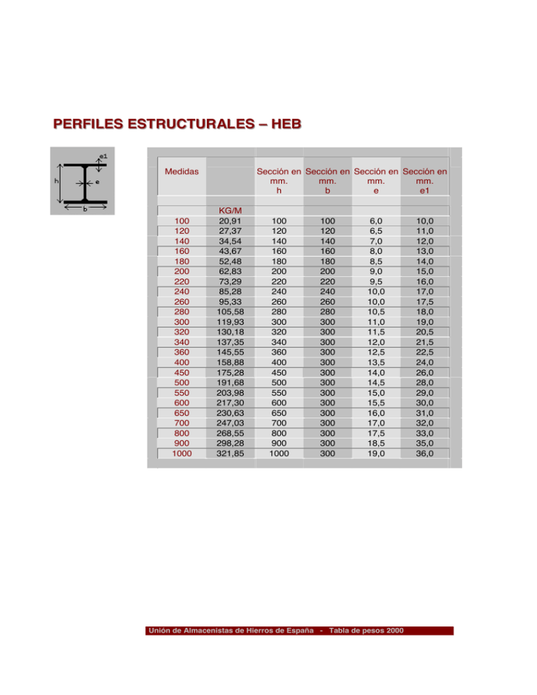 PERFILES ESTRUCTURALES HEB PERFILES ESTRUCTURALES HEB
