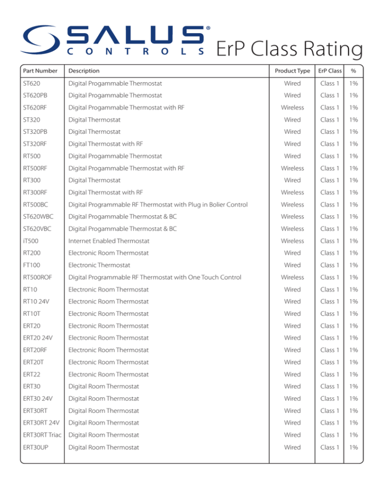 ErP Class Rating - Salus Controls UK
