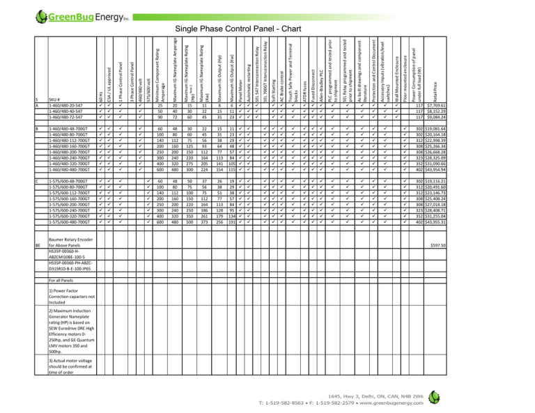 Single Phase Control Panel - Chart
