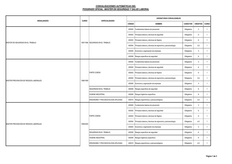 CUADRO DE CONVALIDACIONES