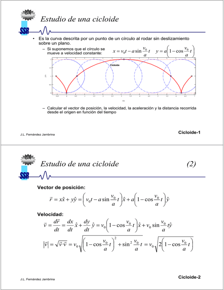 Estudio de una cicloide Estudio de una cicloide (2)