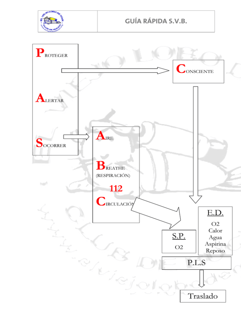 B3E - Plan de Emergencia