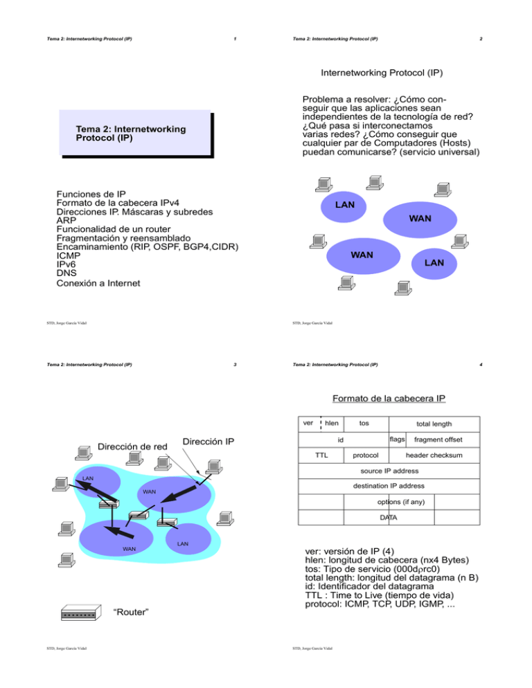 Tema 2 Internetworking Protocol IP Tema 2 Internetworking Protocol IP