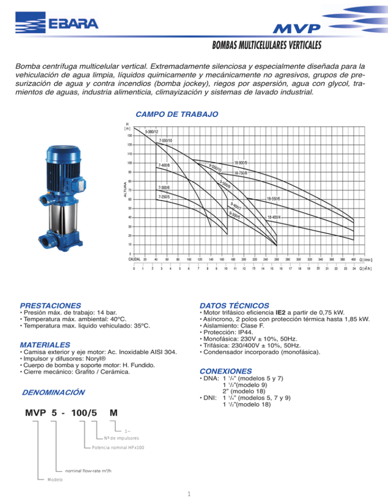 bombas multicelulares verticales