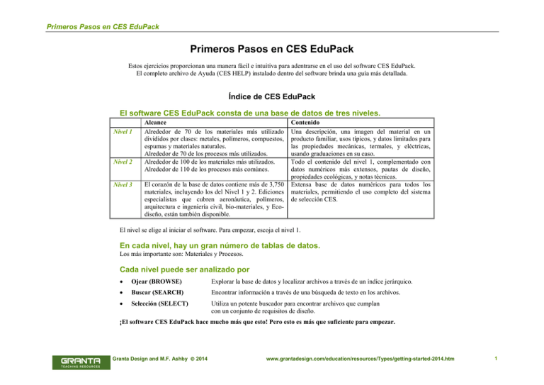 Primeros Pasos en CES EduPack